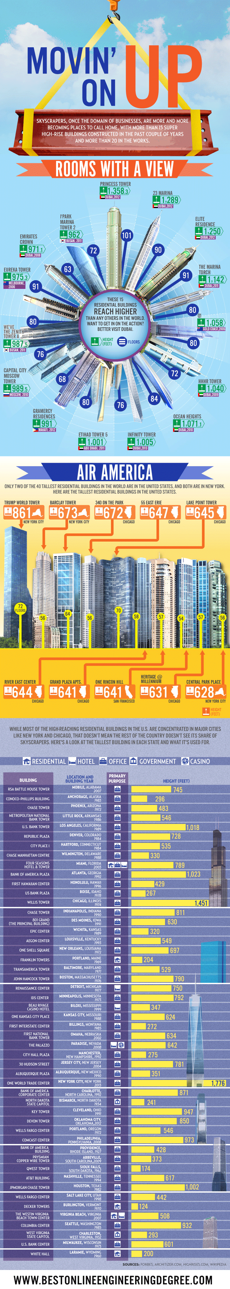 Infographic: Movin' On Up - Multi-Housing News