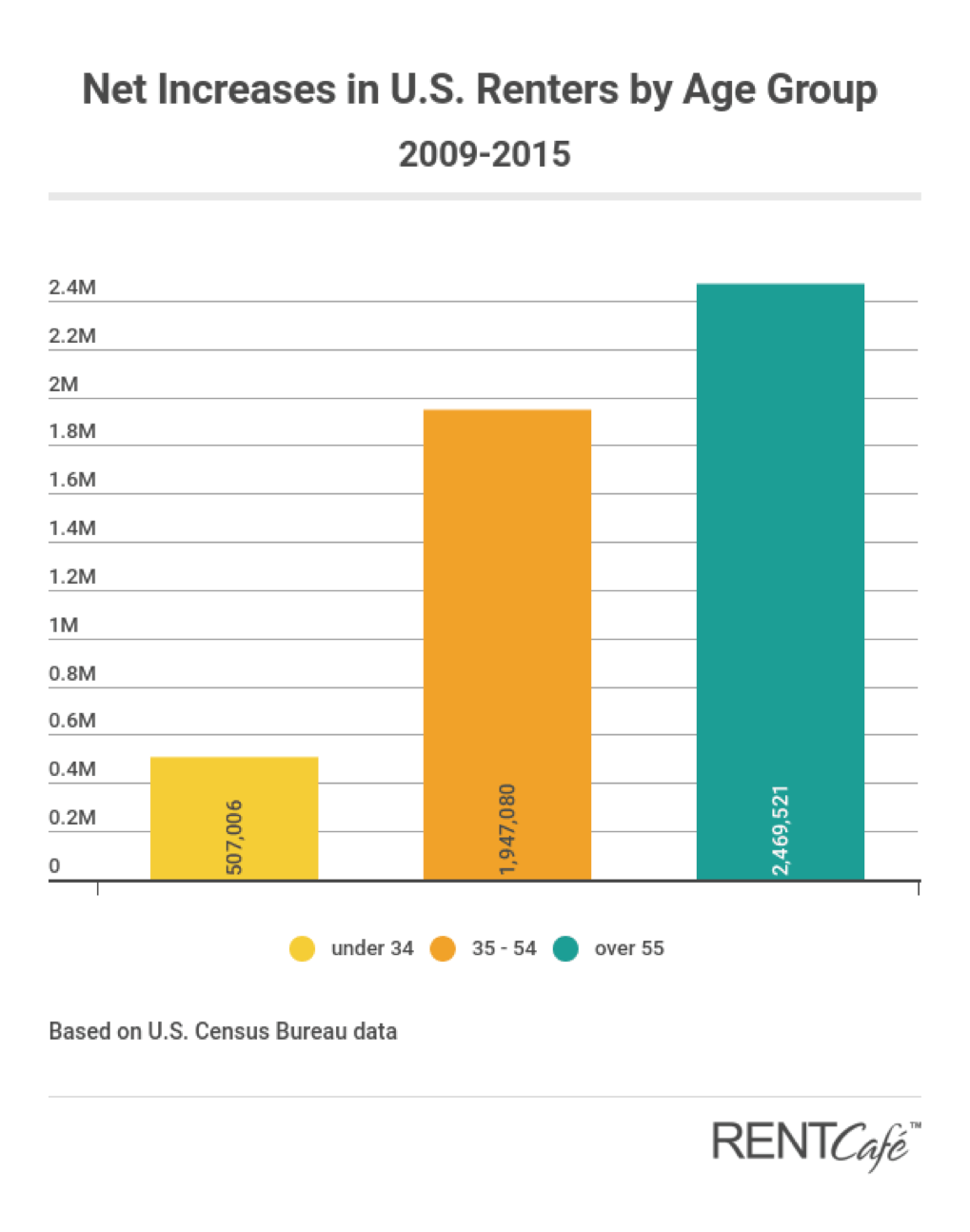 Baby-Boomers Impact on the Apartment Industry - Multi-Housing News