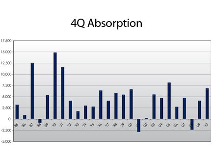 MARKET SNAPSHOT: Challenges in Getting Projects to Pencil Out Helps ...