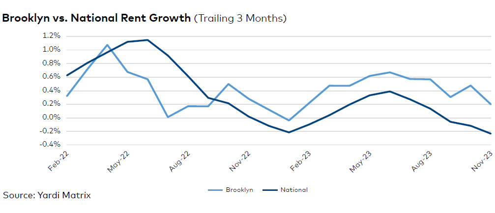 Brooklyn Multifamily Report – January 2024 - Multi-Housing News