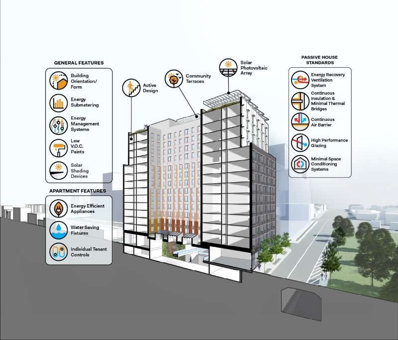 Phius, an Increasingly Popular Passive Building Certification - Multi ...