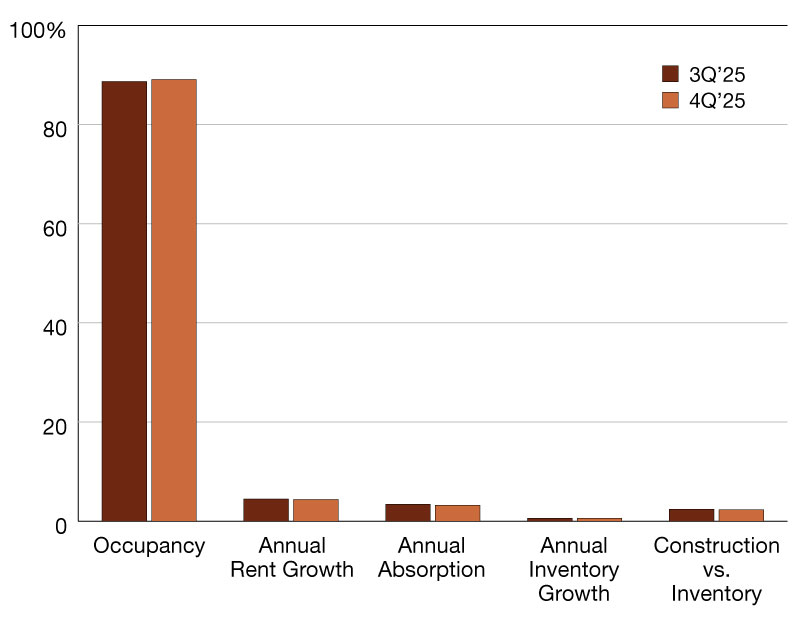 2025 Senior Housing Market Update - Multi-Housing News