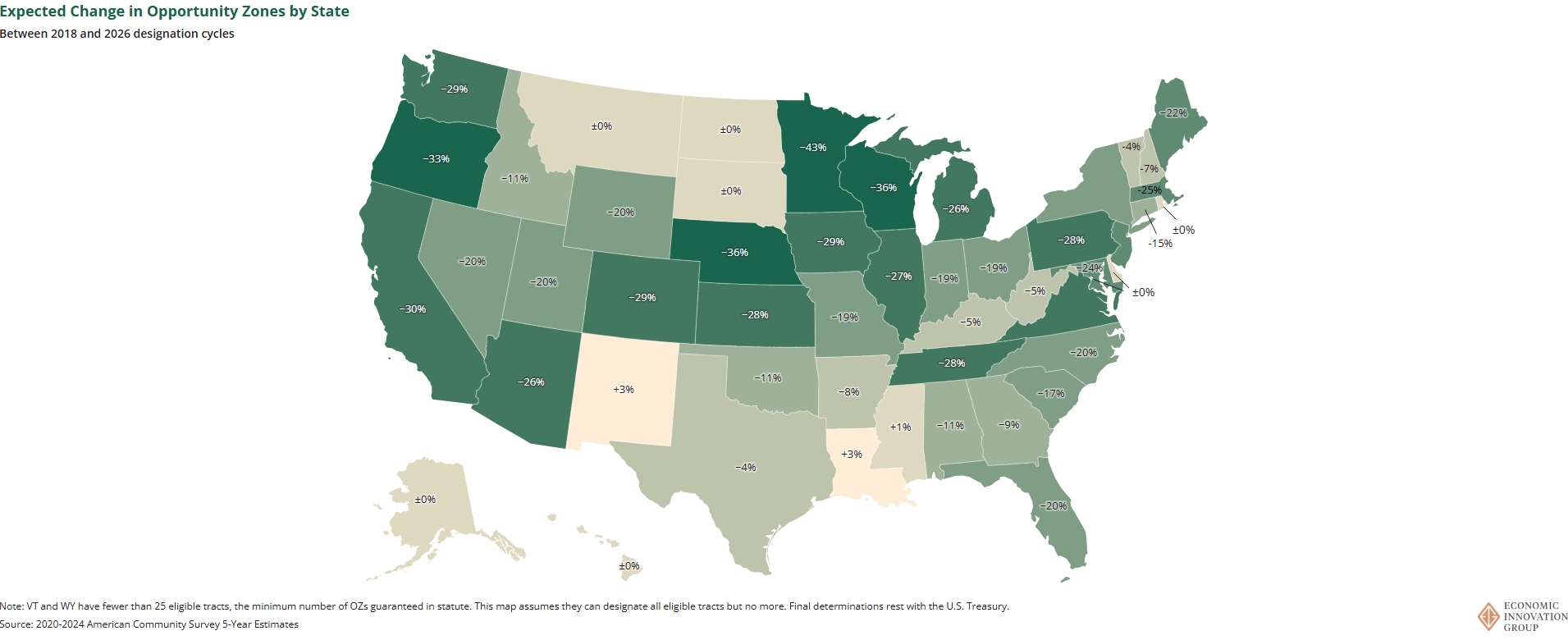 New Census Data Points To Decline In Opportunity Zone Eligibility