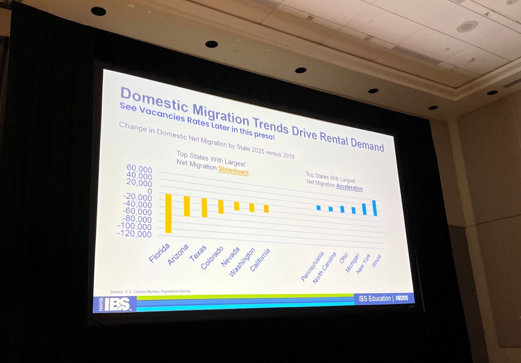 NAHB Special Report: Why Apartment Vacancies Will Rise in 2026 - Multi ...
